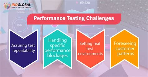 How To Avoid Performance Testing Challenges At Ing Global Indglobal