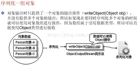 Java Io之对象的序列化、objectinputstream和objectoutputstream类