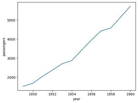 [matplotlib] 데이터 시각화 4 4 유형별 그래프 그리기 상관관계