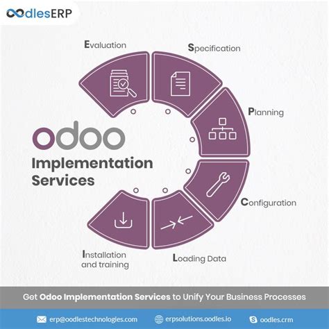 Odoo Development Company Odoo Erp Customization Services Business