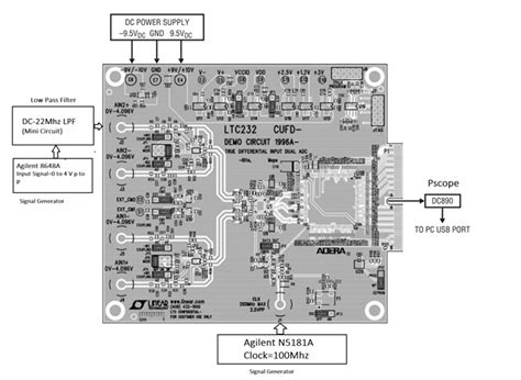 LTC Performance Not Matched With Data Sheet Q A Precision ADCs EngineerZone