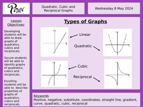 Comprehensive Revision Gcse On Quadratic Graphs Teaching Resources
