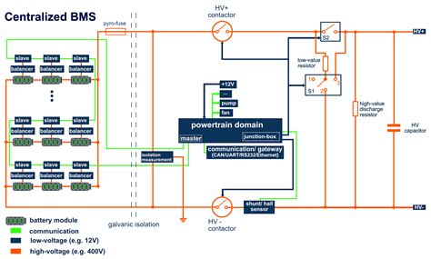 Analysis And Synthesis Of Architectures For Automotive Battery Management Systems