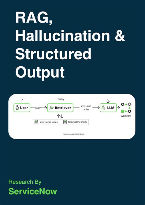 Rag Hallucination And Structure Research By Servicenow By Cobus Greyling Medium