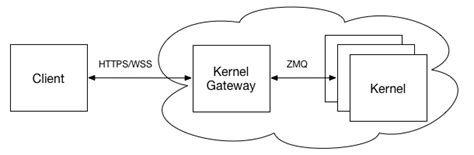 CodeLab一款让你体验丝滑般的云化JupyterLab 知乎