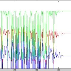 The Flow Chart Diagram For The Encryption Algorithm Download Scientific Diagram