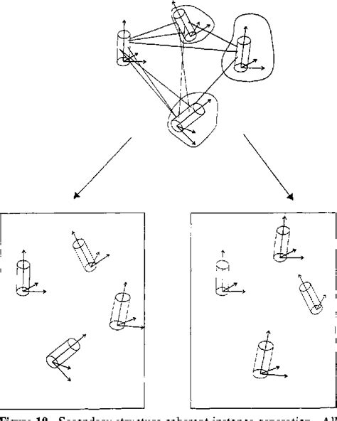 Figure 10 From Heuristic Refinement Method For The Derivation Of Protein Solution Structures