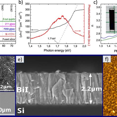 Typical Nanoindentation Curve Of A 2 2 μm Thick Bii3 Film Deposited On Download Scientific