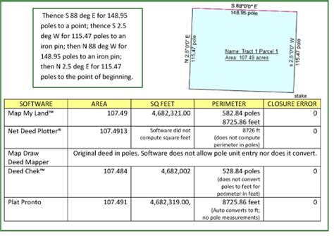 Mapdraw Deed Plotter Free Software Everytoo