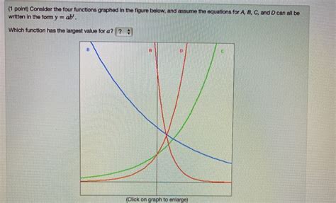 solved 1 point the graph of the function f x 9 can
