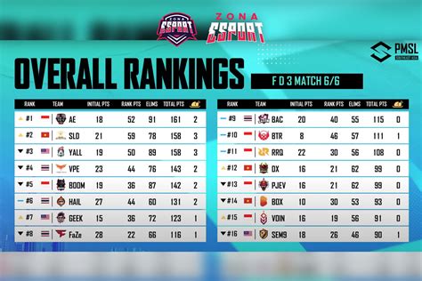 Alter Ego Ares Juara PUBG Mobile Super League Southeast Asia PMSL SEA