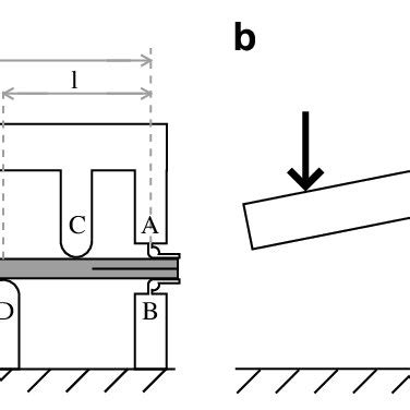 Mixed Mode Bending Setup 2 Initial Configuration A And Loaded