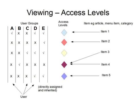 access joomla programmers documentation