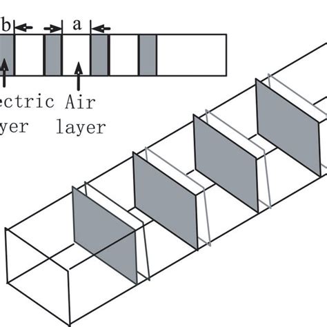 a schematic view of pbg structure download scientific diagram