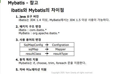 Mybatis Chap1 Connnection Config