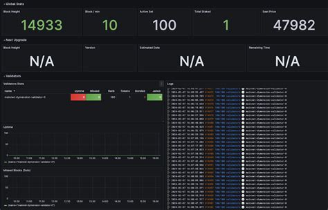 Validators Utilizing Cosmos Validator Watcher For Enhanced Dymension Chain Monitoring