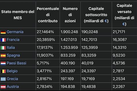 Siciliano Ergo Sum On Twitter RT Ilpresidenteh Ci Vengono A