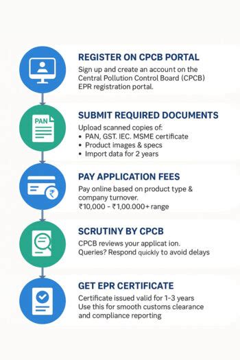 What Is An Epr Certificate Process Compliance And Benefits
