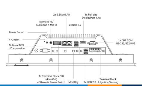 Onlogic On Linkedin Panelpc