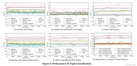 CIKM 2021:《Differentially Private Federated Knowledge Graphs Embedding ...