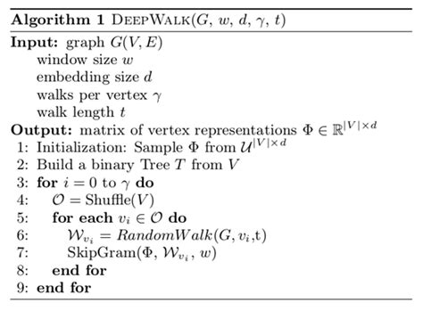 不同graph Embedding表示方法的区别和效果line算法模型在进行图embedding时的优缺点 Csdn博客