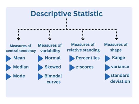 Gradient Descent Explained Step By Step Guide With Python Code