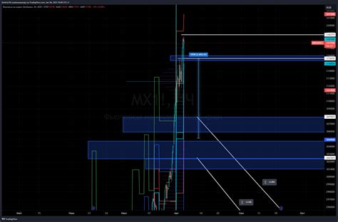 MOEX MX Chart Image By DmitriyTAS TradingView