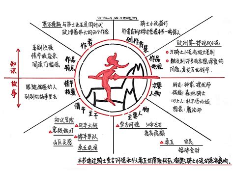 堂吉诃德 读后感 读书笔记