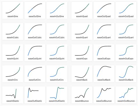 Dotweenのseteaseにメソッドを指定して、プログラムで動きを制御する方法 【unity】【dotween】 3 Kanのメモ帳