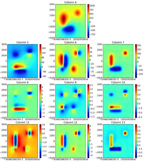 Convert A Tesseroid Model To Prisms And Calculate In Cartesian Coordinates — Tesseroids Vv1 2 1