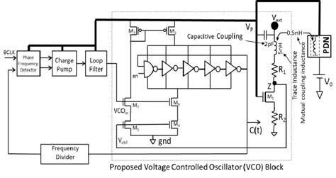 Pll Circuit With The Proposed Vco Download Scientific Diagram