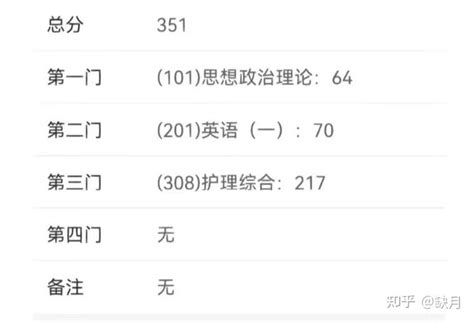 25考研，有直系学姐一对一的专业课辅导班有值得推荐的吗？ 知乎