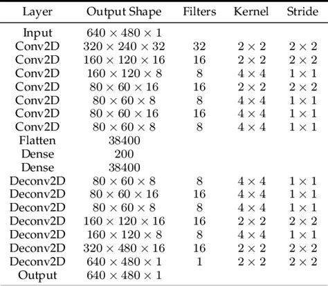 a scalable framework for annotating photovoltaic cell defects in