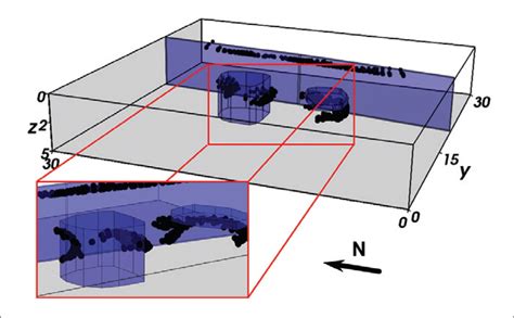 Geophysical Tutorial Euler Deconvolution Of Potential Field Data The Leading Edge