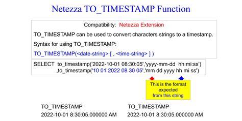 Mastering Netezza Date Functions Software Connecting All Databases