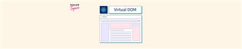 Virtual Dom In React Scaler Topics