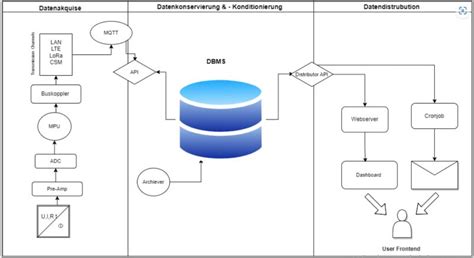 Ilias El Massaoudi On Linkedin Opportunity Data Python Technology