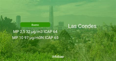 Calidad Del Aire En Las Condes De Hoy 22 De Julio De 2021 Condición