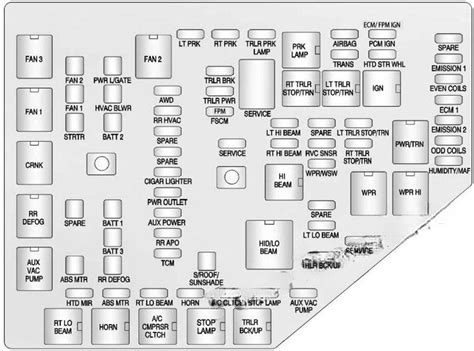 Chevrolet Traverse 2009 2017 Fuse Box Diagram Location Fuses And Relay