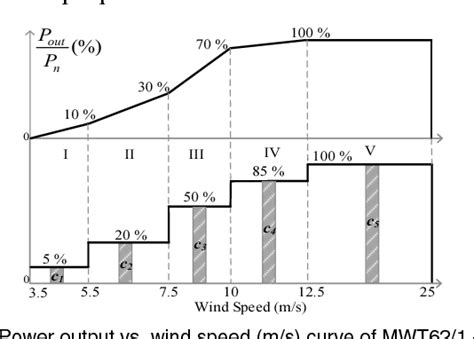 figure 1 from optimal design of grid connected voltage source