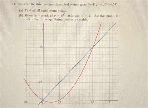 Solved 1 Consider The Discrete Time Dynamical System Given