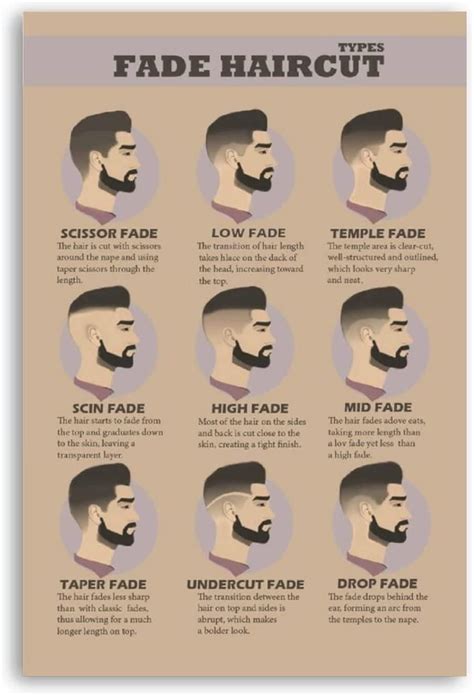 Barber Hairstyle Guide Poster
