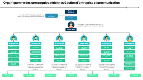 Exemple Dorganigramme Dentreprise Structurez Votre Équipe Citation