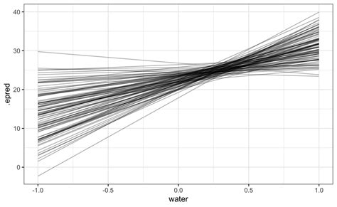 Bayesian Version Of The Interclass Correlation Coefficient ICC