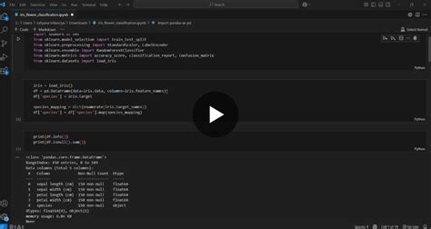 Datascience Machinelearning Irisdataset Python Codsoftinternship
