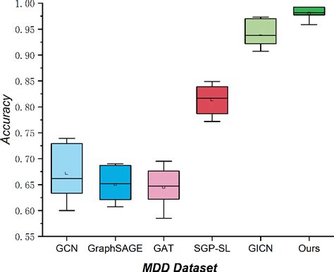 Figure 4 From Adaptive Node Feature Extraction In Graph Based Neural