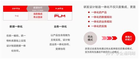 数字化运营管理，助力汽配企业实现盈利性成长 知乎