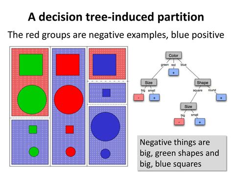 ppt machine learning decision trees powerpoint presentation free