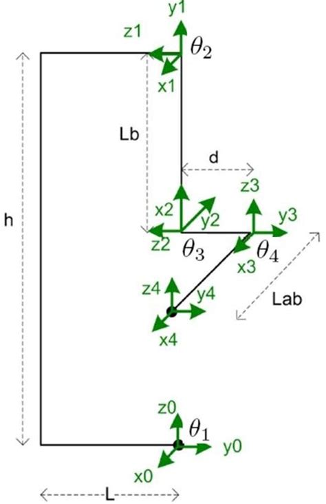 coordinate systems for d h parameters download scientific diagram