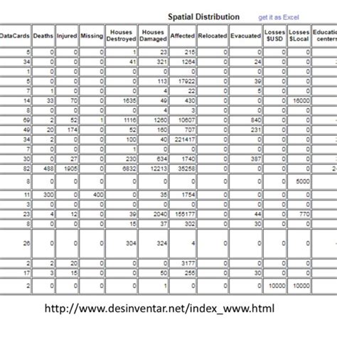 Historical Disasters Related With Earthquakes In Ecuador Dercole